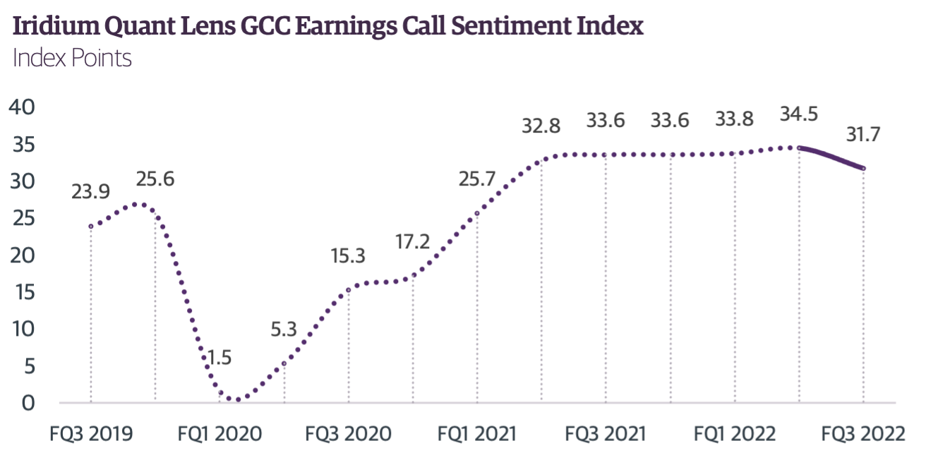 GCC Earnings Calls Sentiment subdued amid challenging market conditions
